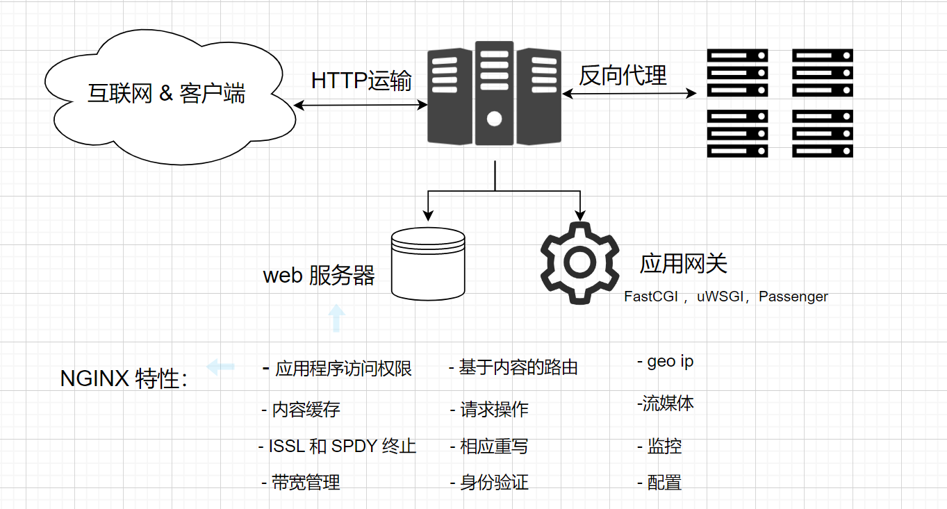 极简 Nginx 学习 + 使用，点到为止 - 编程导航 - 程序员编程学习交流社区